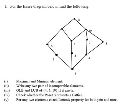 Solved 1 For The Hasse Diagram Below Find The Following