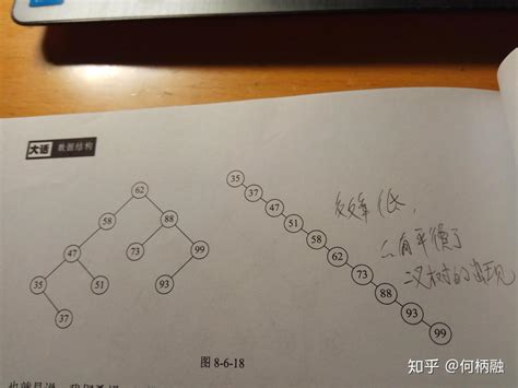 二叉搜索树 平衡二叉树 2 3 4树 红黑树 知乎