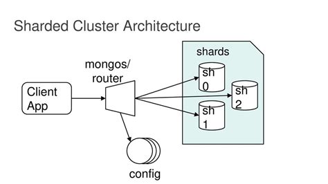 Life Of A Sharded Write By Randolph Tan Ppt Download