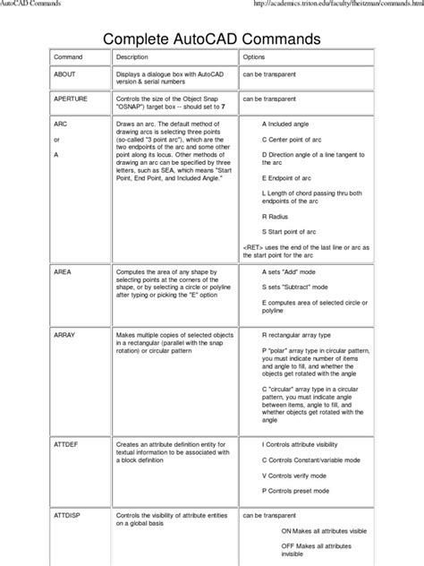 Autocad Commands Pdf Vertex Geometry Command Line Interface