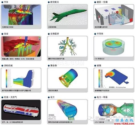 ansys流体分析解决方案 fluent培训、fluent流体培训、fluent软件培训、fluent技术教程、fluent在线视频教程