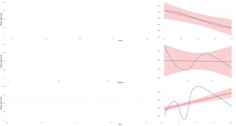 r including a jump from 0 to 1500 in my y axis stack overflow