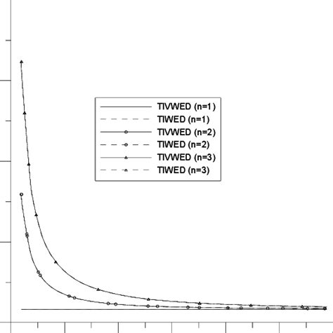 Variations Of Phase Velocity With Wave Number For Skew Symmetric Mode Download Scientific Diagram