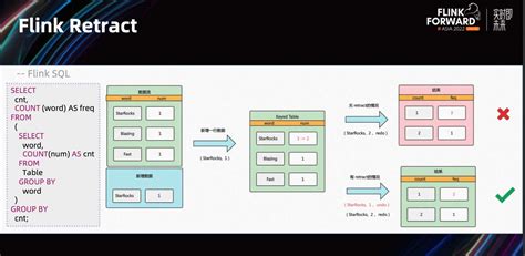 Flink StarRocks 实时数据分析新范式 阿里云开发者社区