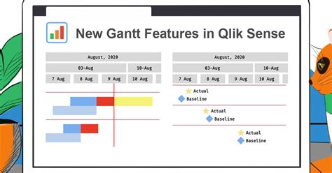 ⚡️ New Progress Tracking Features For Gantt Charts Qlik Community