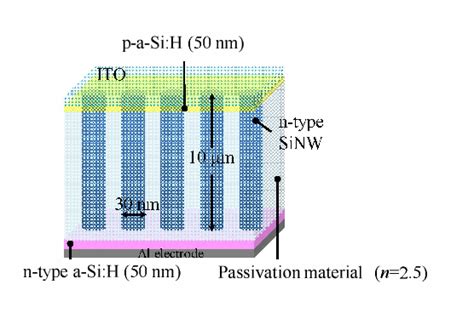 Figure From Silicon Nanowire Arrays Passivated By Al O TiO Stack Layers Semantic Scholar