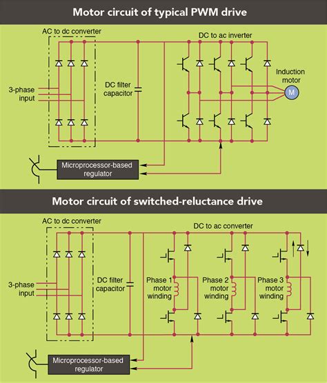 Faq Why Are Switched Reluctance Motors Srms So Difficult To Control