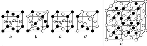 Unit Cell Of The Sample Superstructures L10 A L11 B L12 C L13