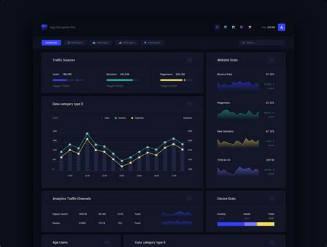 The Dashboard Screen Is Dark And Shows Graphs Data And Other Things To See