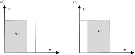 The Example Of Overlapping Sub Regions Download Scientific Diagram