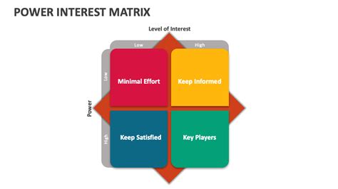 Power Interest Grid Template