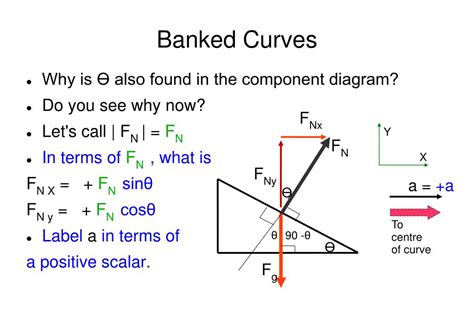 Ppt Banked Curves Powerpoint Presentation Free Download Id6740164