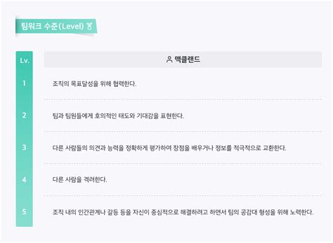 팀워크를 발휘한 경험 어떻게 쓰지 컴퍼니 타임스의 비즈니스 뉴스 컴퍼니 타임스 잡플래닛