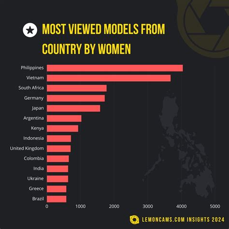 Lemoncams Insights 2024 Key Trends Shaping The Live Cam Industry
