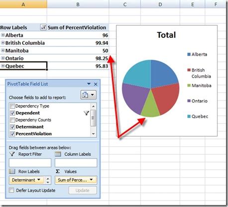 Data Profiling Column Functional Dependency T SQL SQLServerCentral