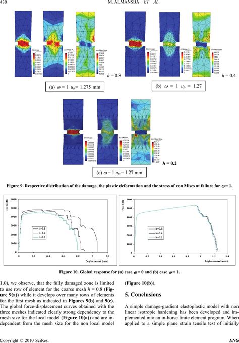 Isotropic Elastoplasticity Fully Coupled With Non Local Damage