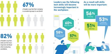 Ai Trends And Its Impact On The Future Of Work Ntu Career Tracks 2025