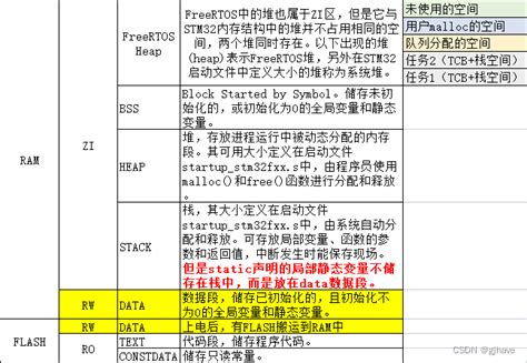 【freertos复盘】2 freertos在stm32中是如何使用内存的 fbshark 博客园