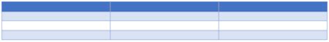 How To Format Microsoft Word Tables Using Table Styles Ultimate Guide