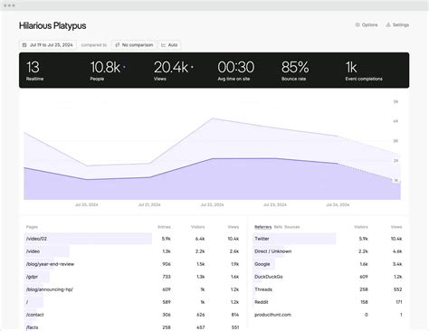 CORE CONNECT Why Google Analytics Falls Short For Small Businesses And 3 Alternatives