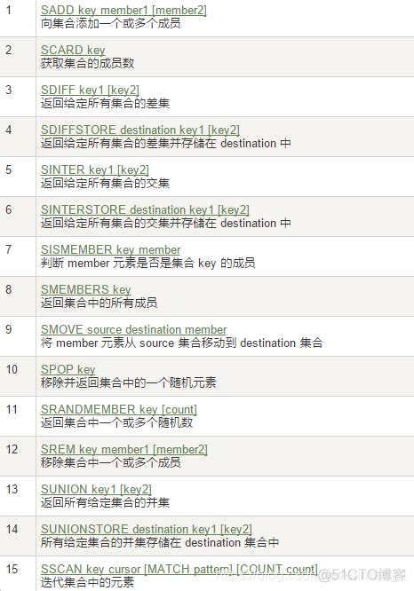 Redis查看key过期时间 Redis获取过期剩余时间mob64ca1417b0c6的技术博客51cto博客