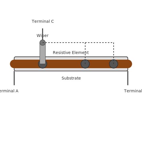 Variable Resistors And Their Applications Tutorials On Electronics Next Electronics