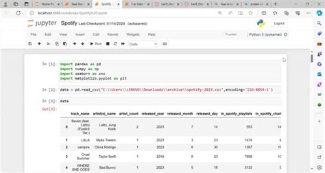 Vishwanadhula Praveen Kumar On Linkedin Data Datacleaning Dataset Spotify Spotifypodcast