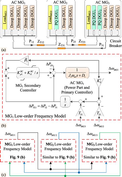 Figure 10 From Low Frequency Small Signal Modeling Of Interconnected Ac