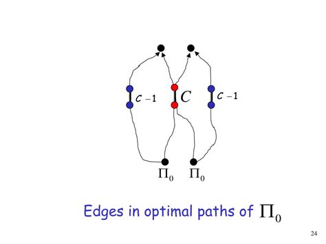 ppt atomic routing games on maximum congestion powerpoint