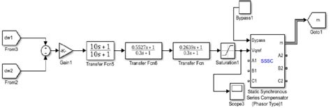 sssc generic controller download scientific diagram