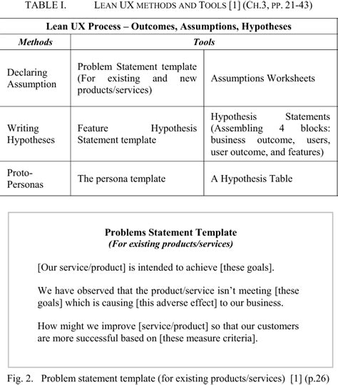Table I From Visualizing Design Process By Using Lean Ux To Improve