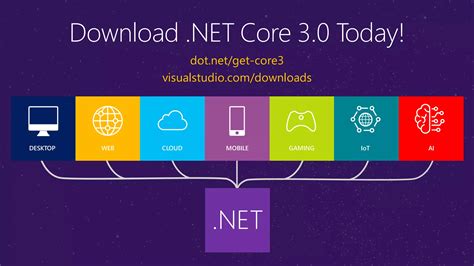該準備從 NET Framework 4 x 遷移至 NET Core 3 0 了嗎 PPT