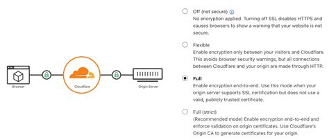 How To Setup Ghost On Docker With Nginx Proxy Manager And Cloudflare