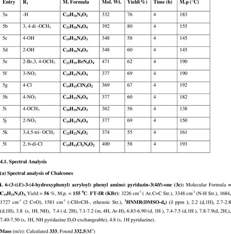 Physical Data Of Novel Isoxazoline Derivatives Download Scientific Diagram