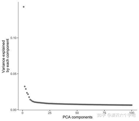 单细胞拟时序 轨迹分析monocle3流程学习和整理 知乎