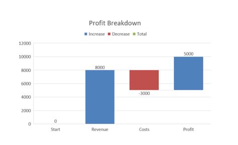 populate excel templates with dynamic data in python step by step