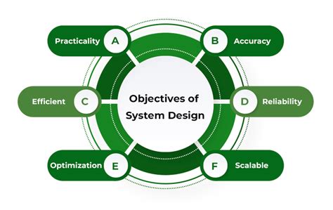 What Is System Design A Comprehensive Guide To System Architecture And