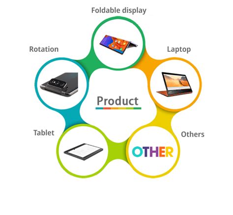 Fositek Producttechnology Execution