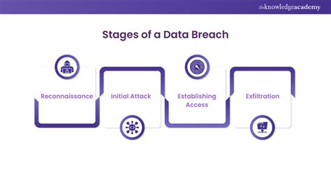What Is A Data Breach And How To Protect Yourself