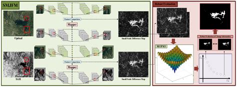 Remote Sensing Free Full Text Self Paced Multi Scale Joint Feature Mapper For Multi