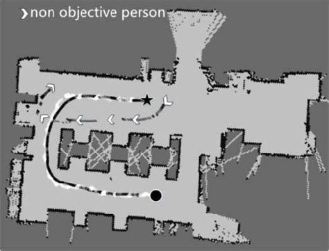 The Result Of Pedestrian Tracking And Following Download Scientific Diagram