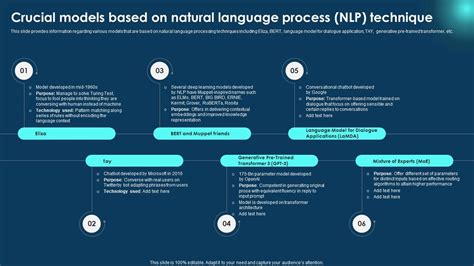 Crucial Models Based Natural Language Zero To Nlp Introduction To Natural Language Processing Ai