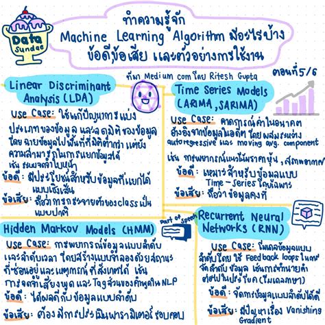 Nichas Visual Note 🤖🧠วันนี้ Datasundae พามาทำความรู้จัก Machine