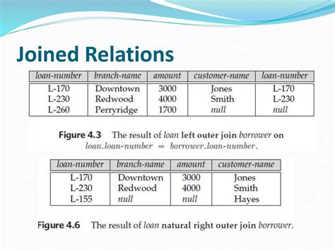 Sql Structured Query Language Introduction Pptx Databases
