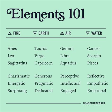 Sanctuary On Instagram “earth Fire Water And Air The Elements In