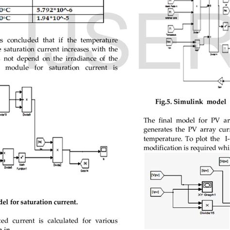 The Final Model Which Gives Output Voltage And Current For Varying