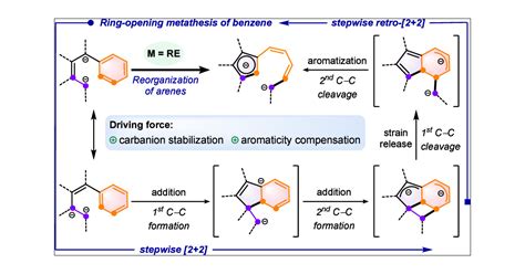 Rare Earth Metal Enabled Ring Opening Metathesis Of Benzene Journal Of The American Chemical