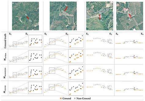 Airborne LiDAR Point Cloud Classification Using Ensemble Learning for DEM Generation
