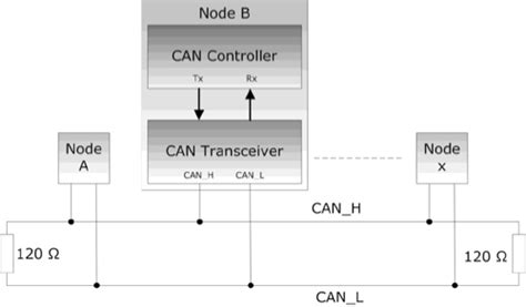 ESP32 Processor CAN Bus Topology And Termination Resistors Copperhill