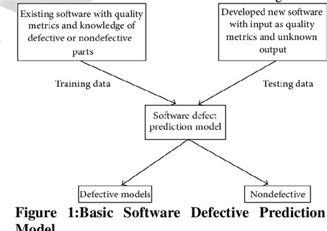 Figure 1 From Literature Review On Software Reliability And Software